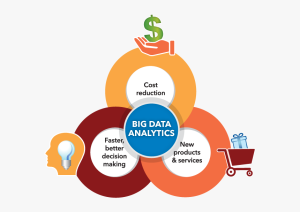 Big Data Analytics - pengertian dan manfaat untuk perkembangan